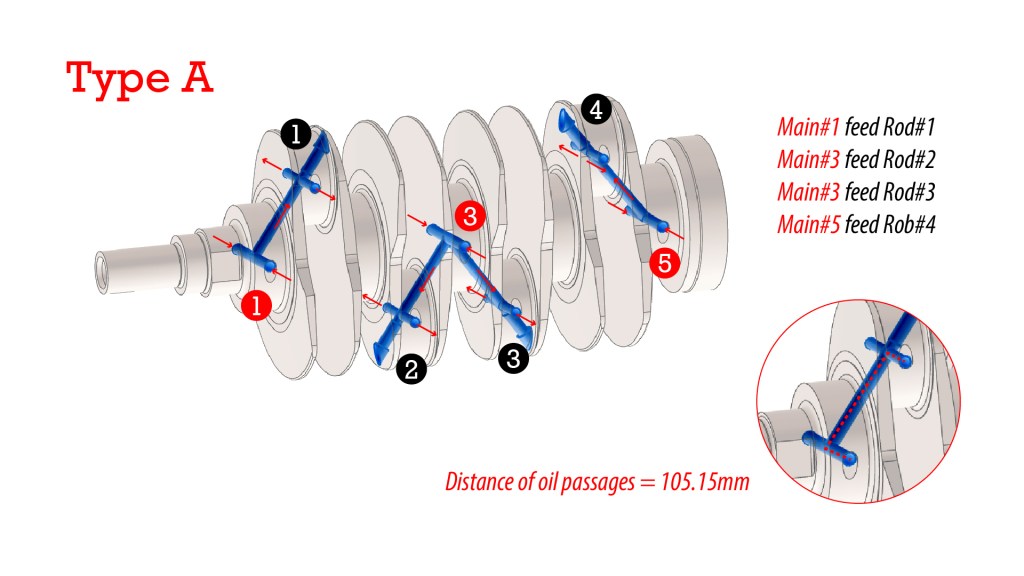 Cosworth EJ-Series - Bridgeway